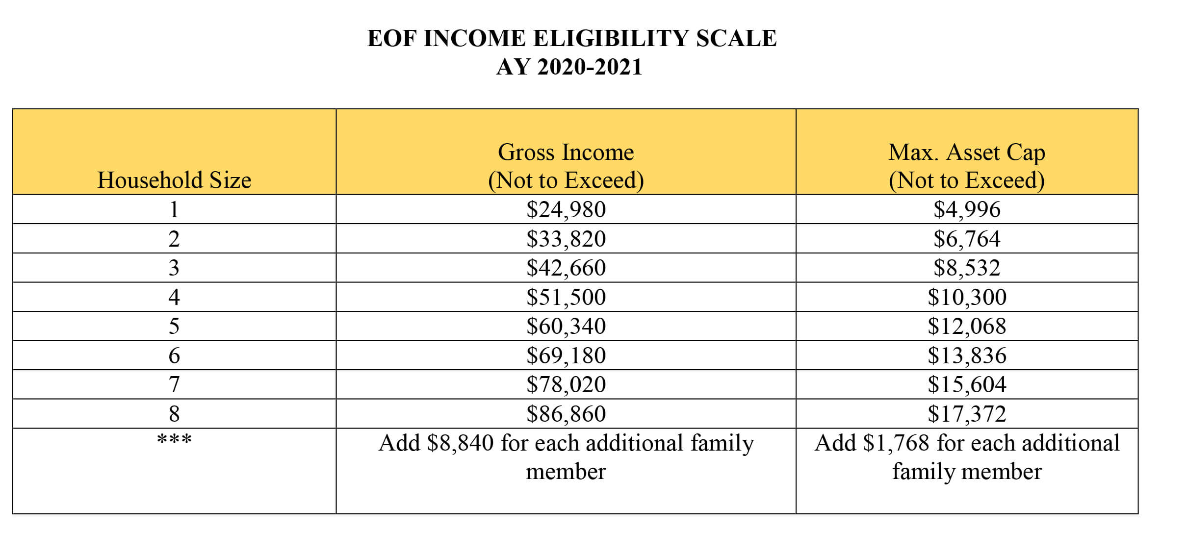 Educational Opportunity Fund | Monmouth University