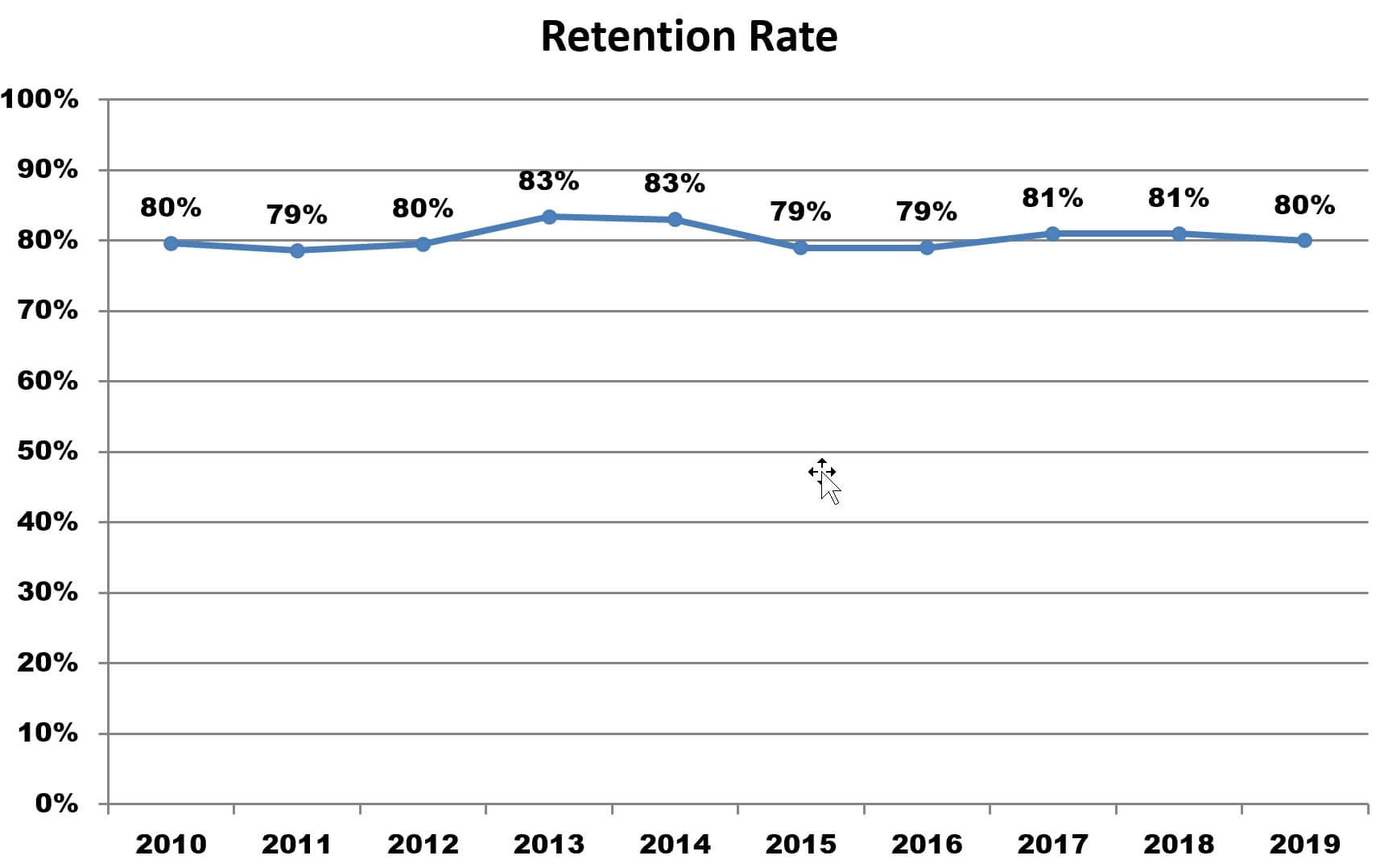 Retention and Graduation Rates | Institutional Research and ...