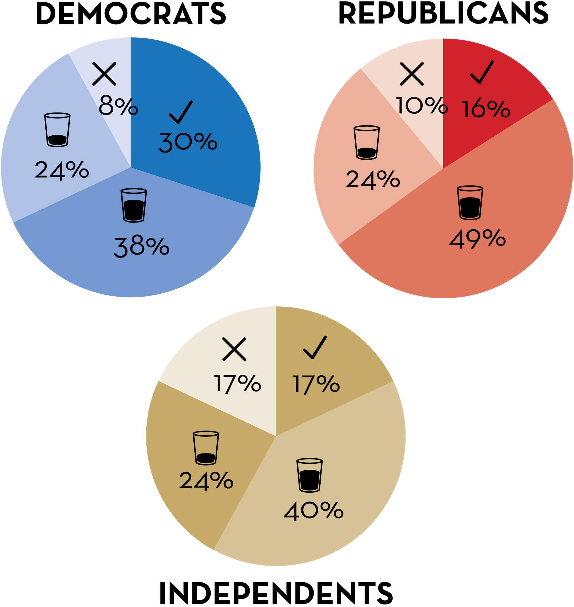 Vote of Confidence? - Monmouth Magazine