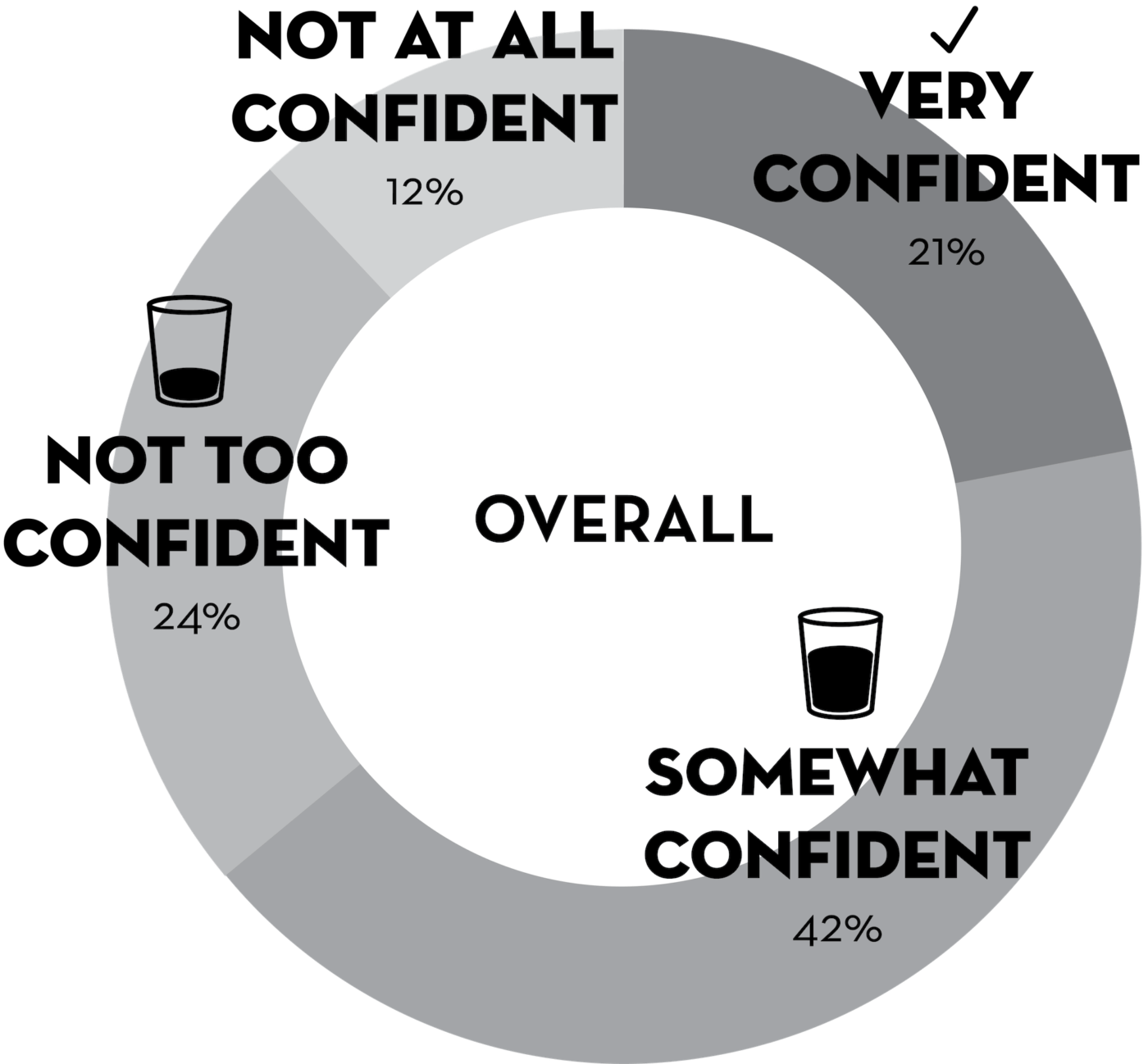 Vote of Confidence? - Monmouth Magazine