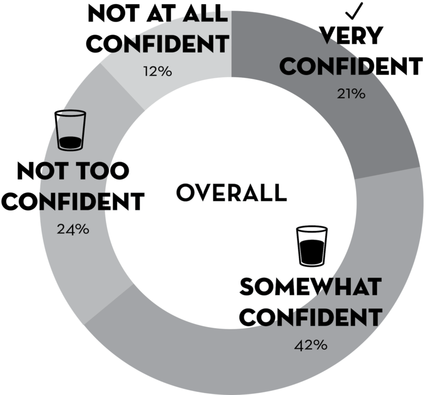 Vote of Confidence? - Monmouth Magazine