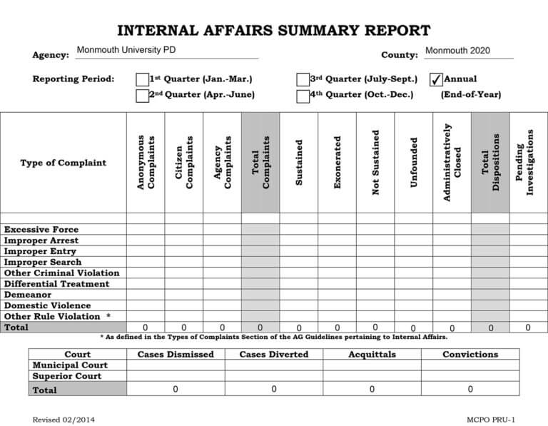 Internal Affairs Summary Report | Police Department | Monmouth University