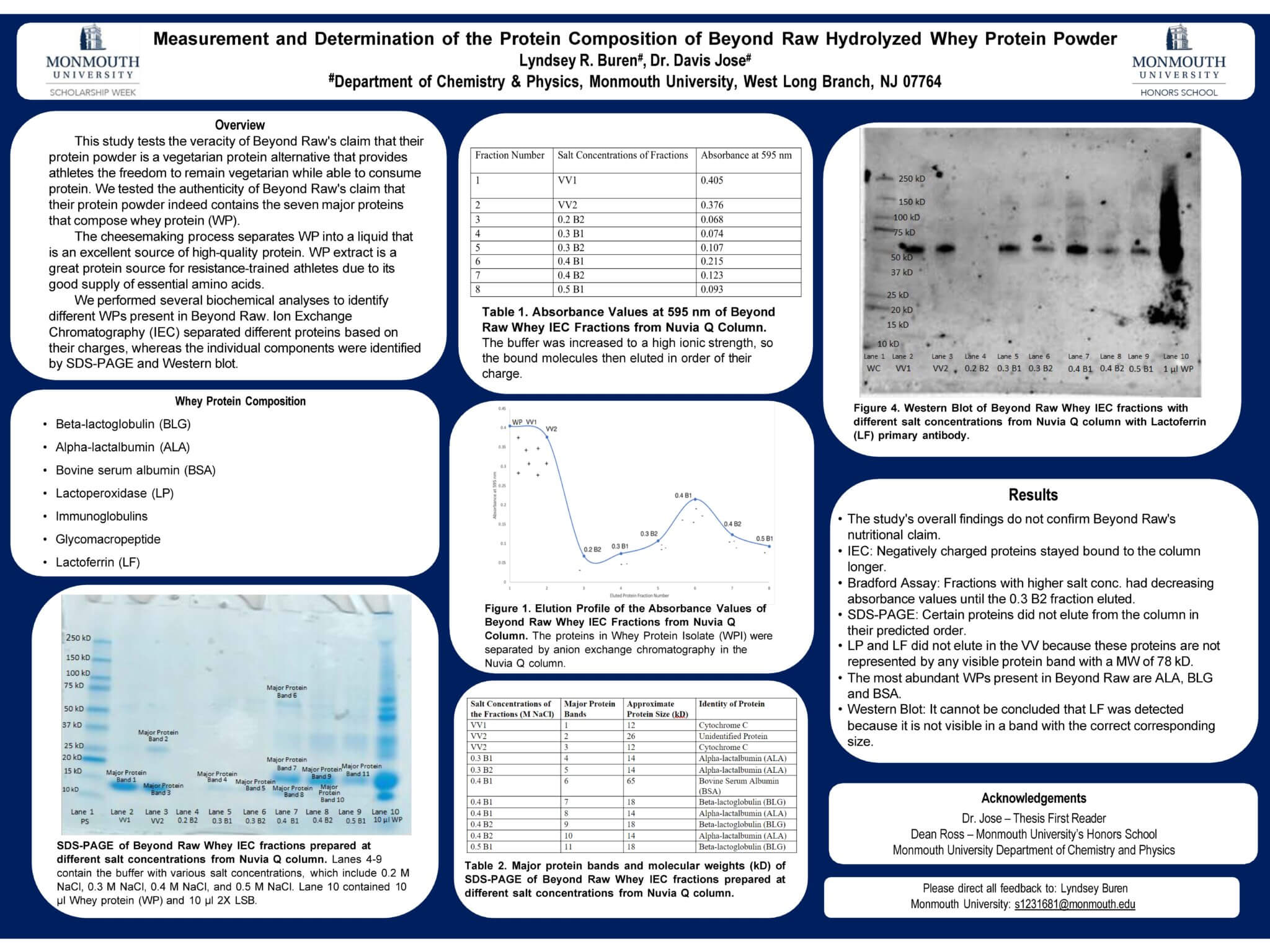 2024 Student Scholarship Week Posters | Office of the Provost ...